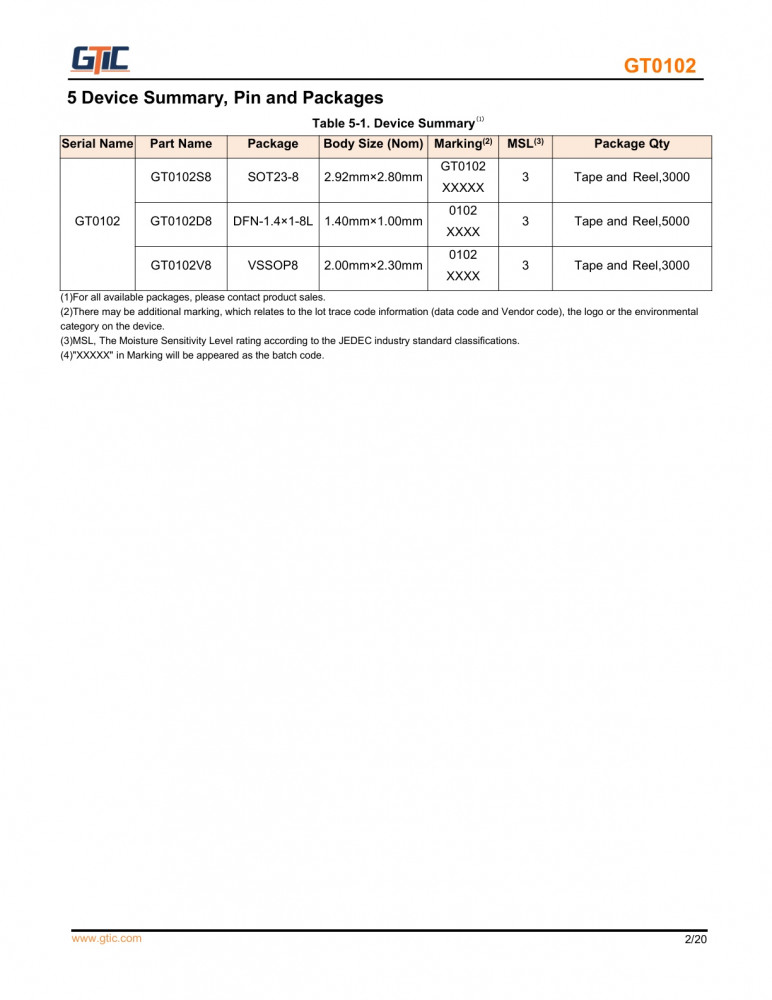 GT0102S8 datasheet page 3