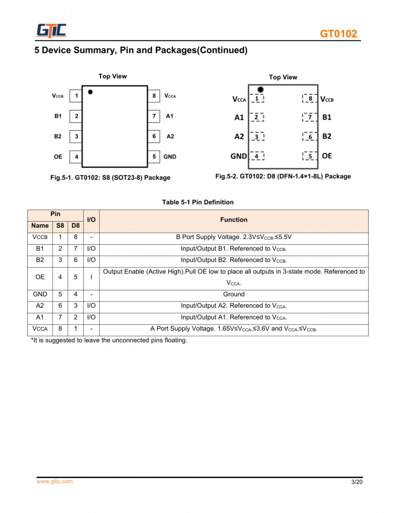 GT0102S8 datasheet page 4