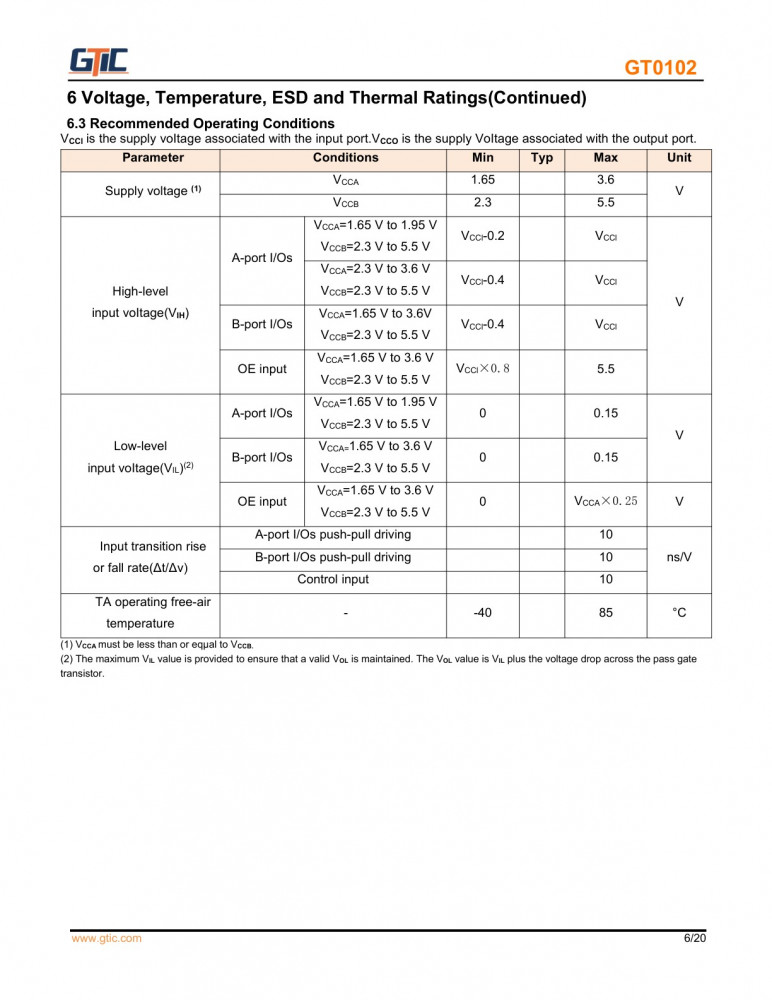 GT0102S8 datasheet page 7