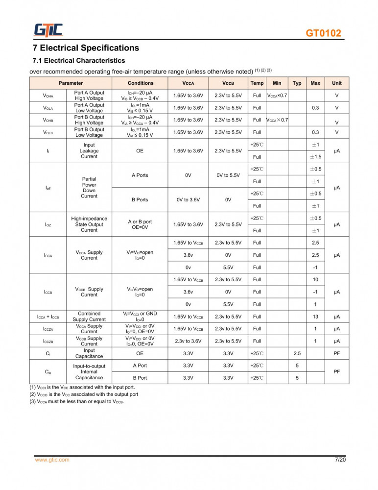 GT0102S8 datasheet page 8