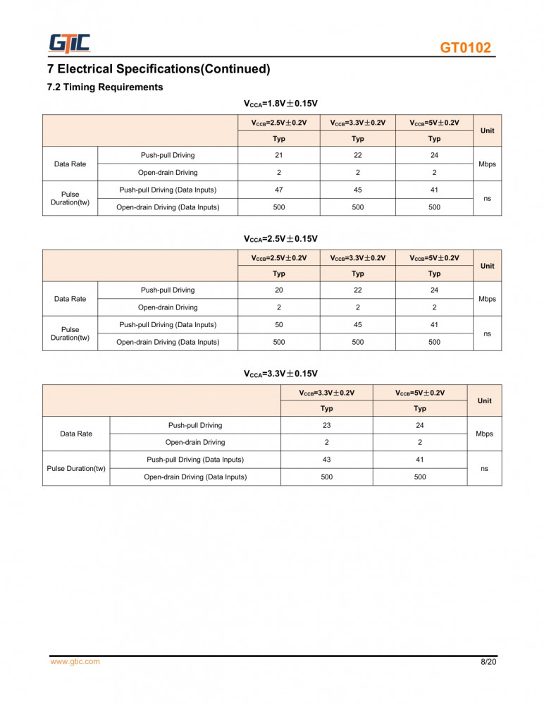 GT0102S8 datasheet page 9