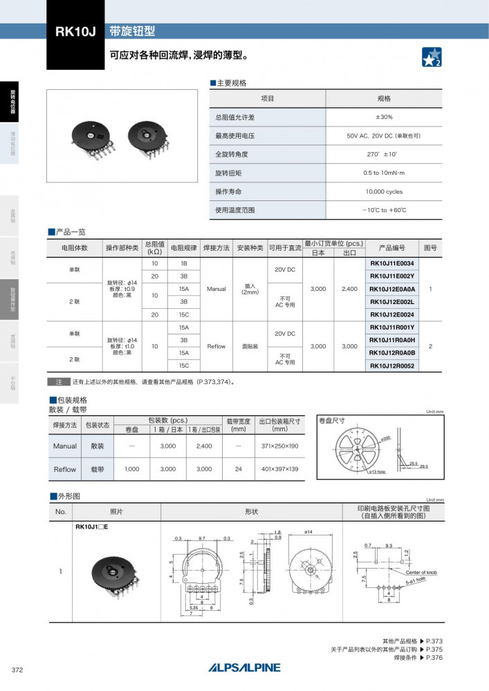 RK10J series datasheet page 1