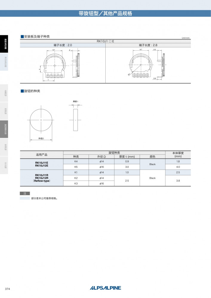 RK10J series datasheet page 3