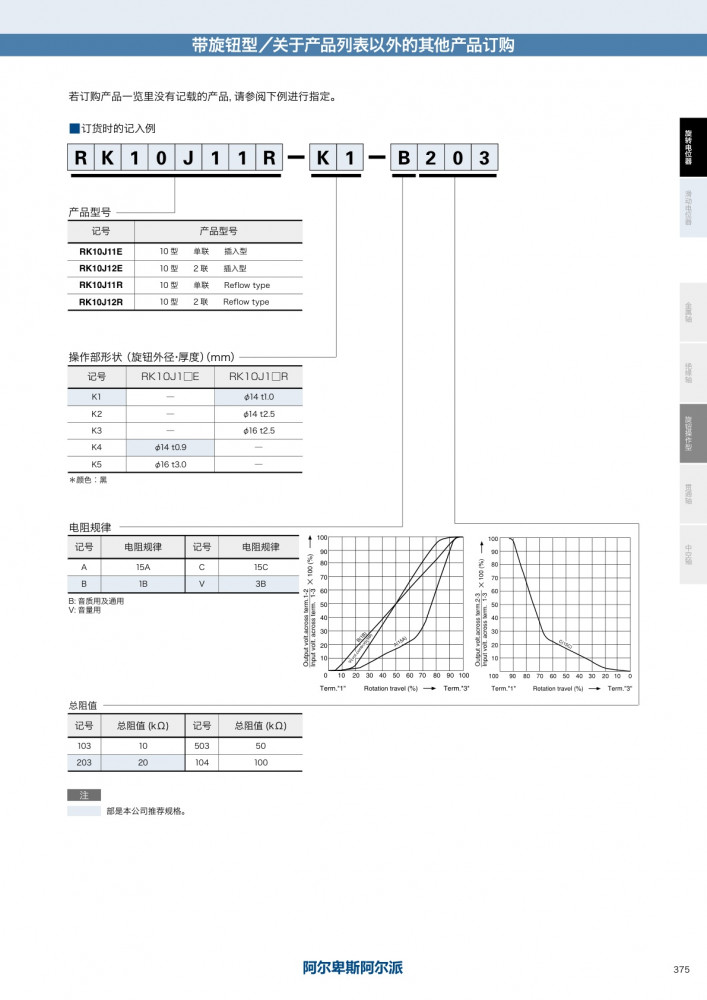 RK10J series datasheet page 4