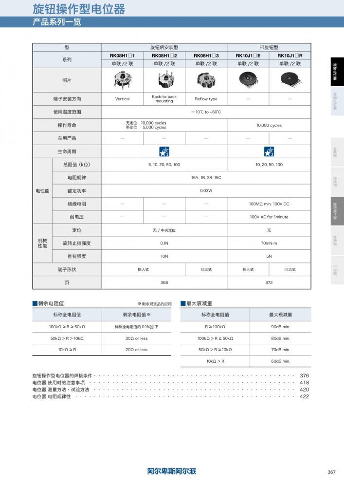 RK10J series datasheet page 5