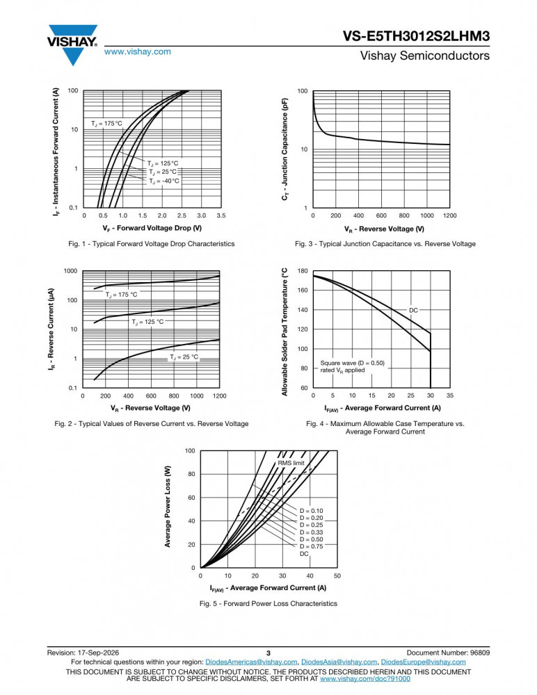VS-E5TH3012S2LHM3 datasheet page 3