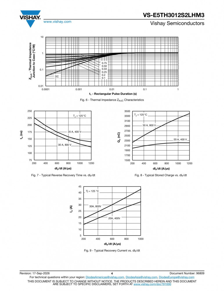VS-E5TH3012S2LHM3 datasheet page 4