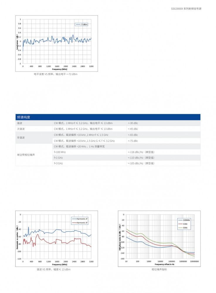 SSG3021X-IQE technical document page 8