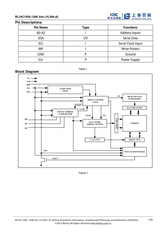 BL24C128A-NTRC datasheet page 2
