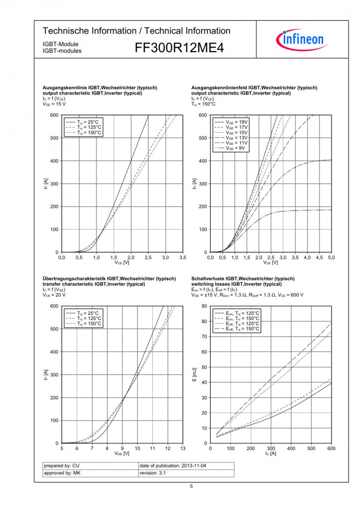 FF300R12ME4 datasheet page 5