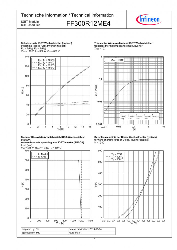 FF300R12ME4 datasheet page 6