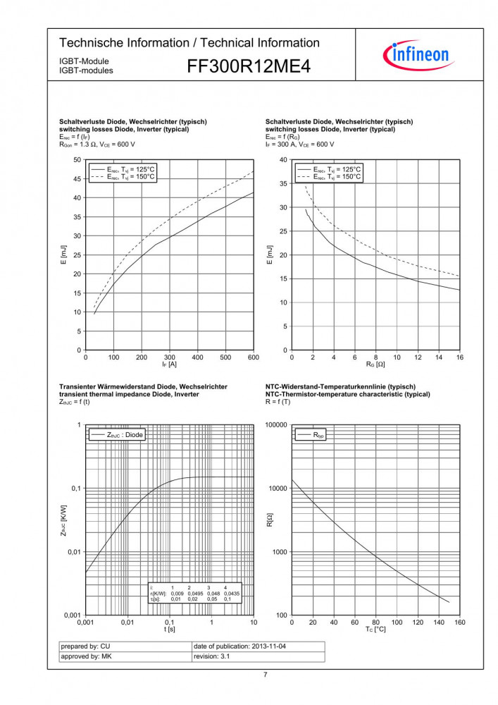 FF300R12ME4 datasheet page 7