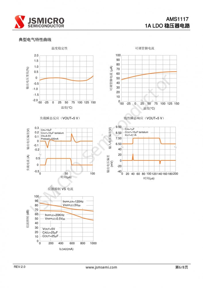 AMS1117-1.5 datasheet page 6
