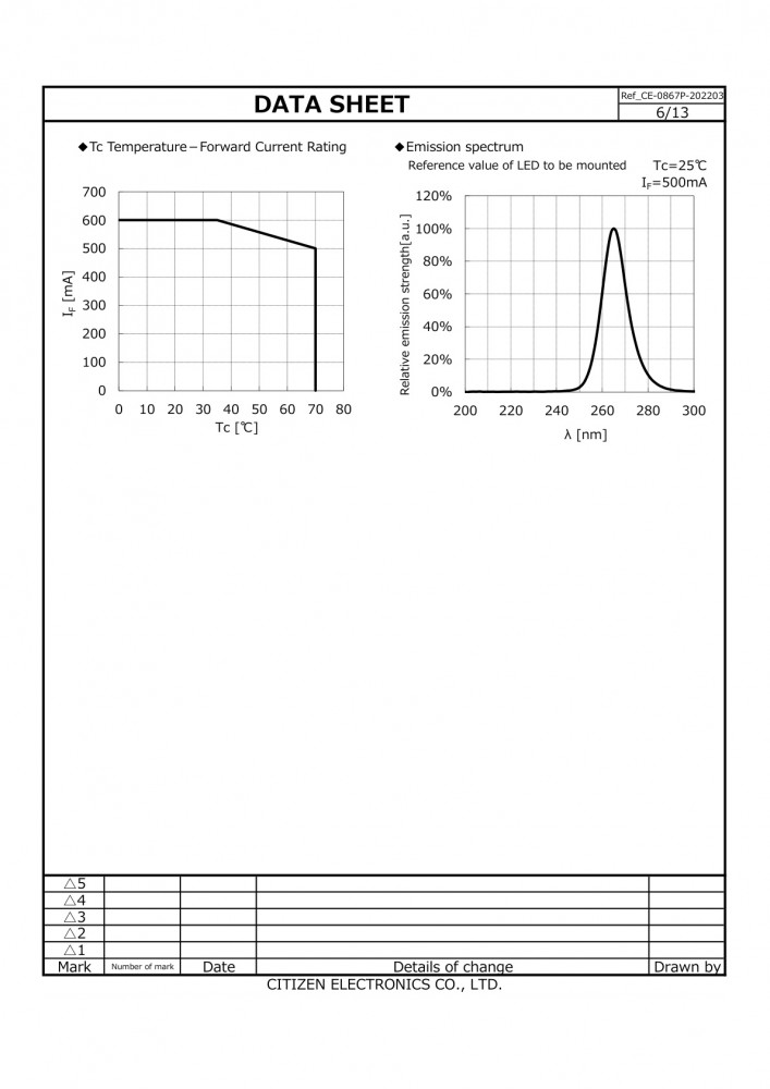 UVM003A-0302U1-RM1 datasheet page 7