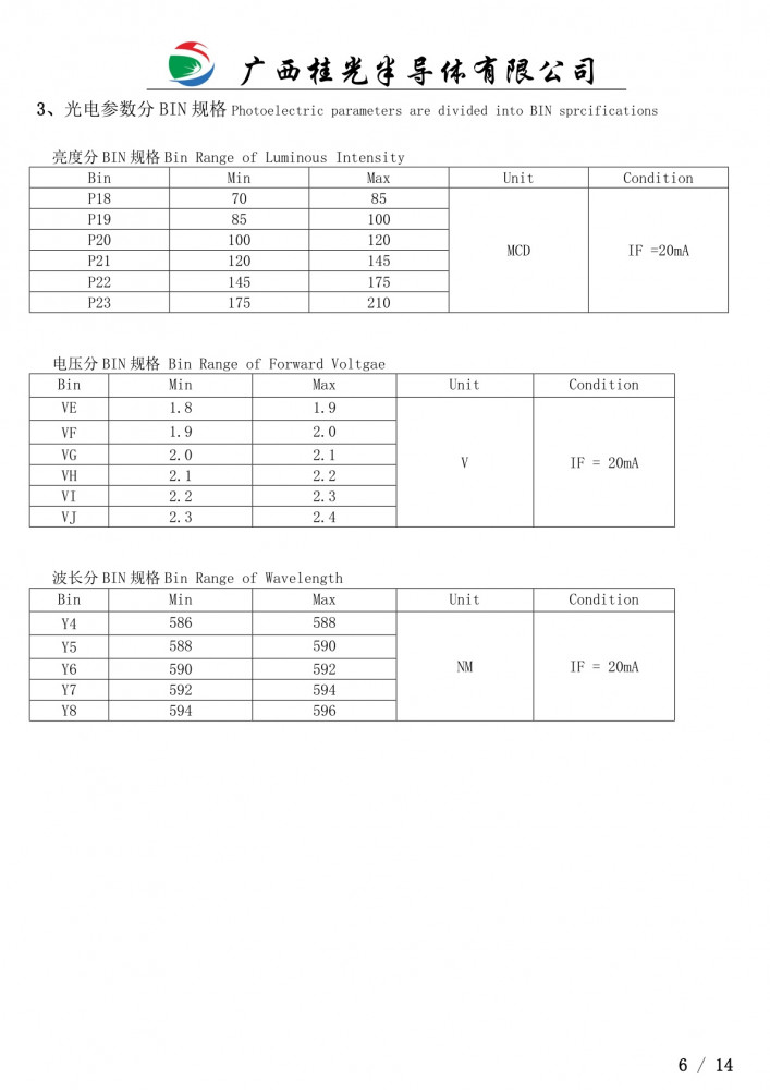 GL1206UY01 datasheet page 6