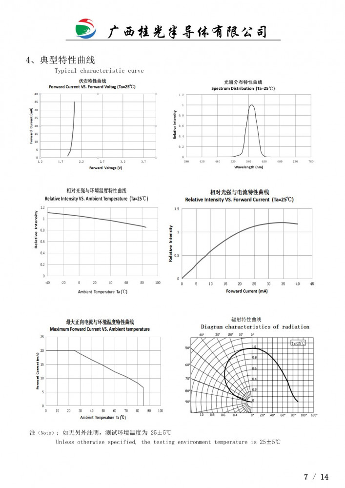 GL1206UY01 datasheet page 7