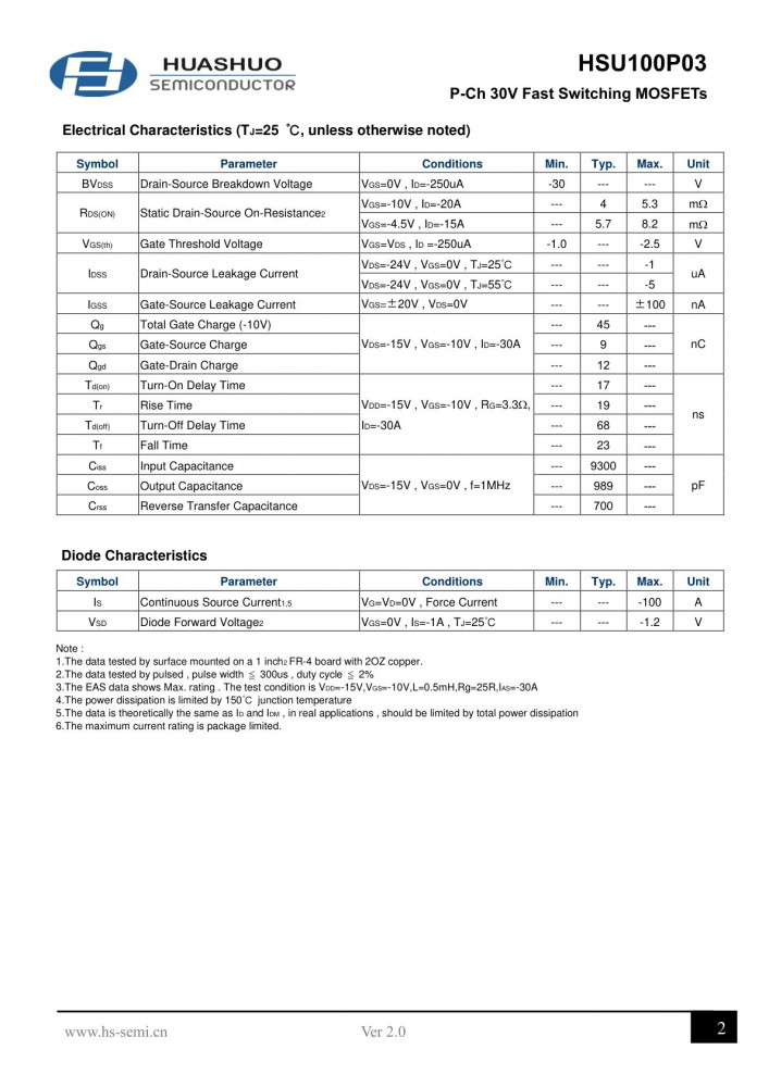 HSU100P03 technical document page 2