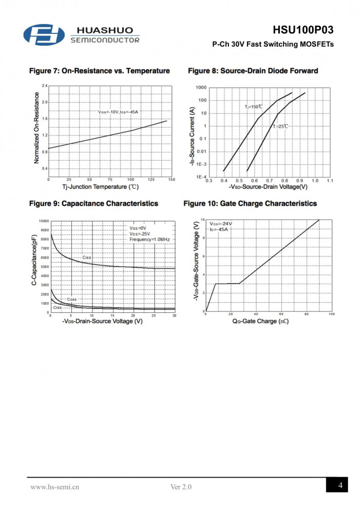 HSU100P03 technical document page 4