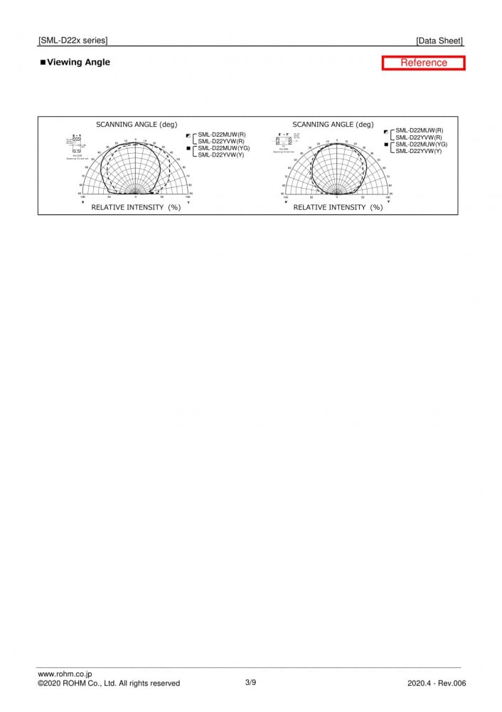 SML-D22MUWT86 document page 3