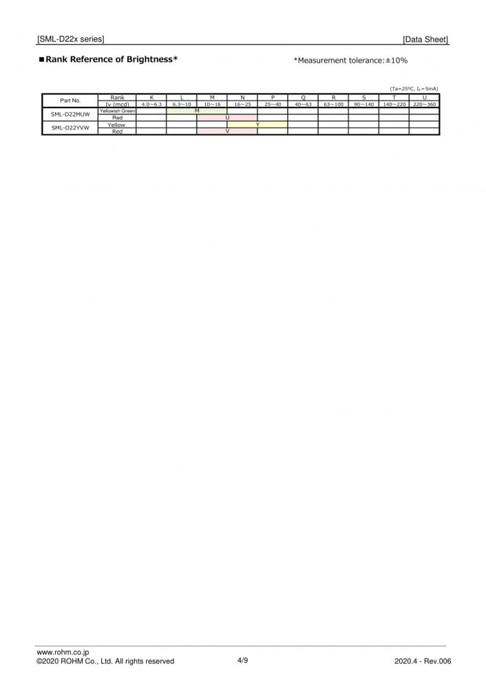 SML-D22MUWT86 document page 4