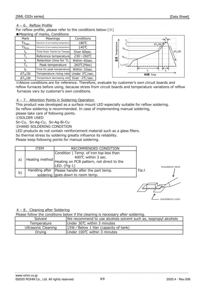 SML-D22MUWT86 document page 9