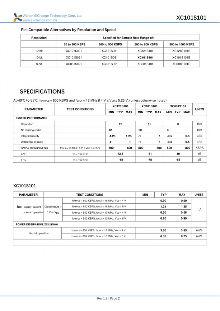XC101S101 datasheet page 2