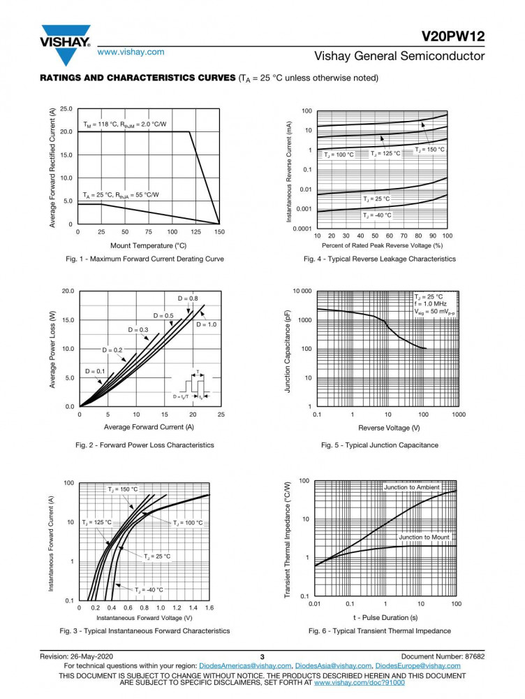 V20PW12 datasheet page 3