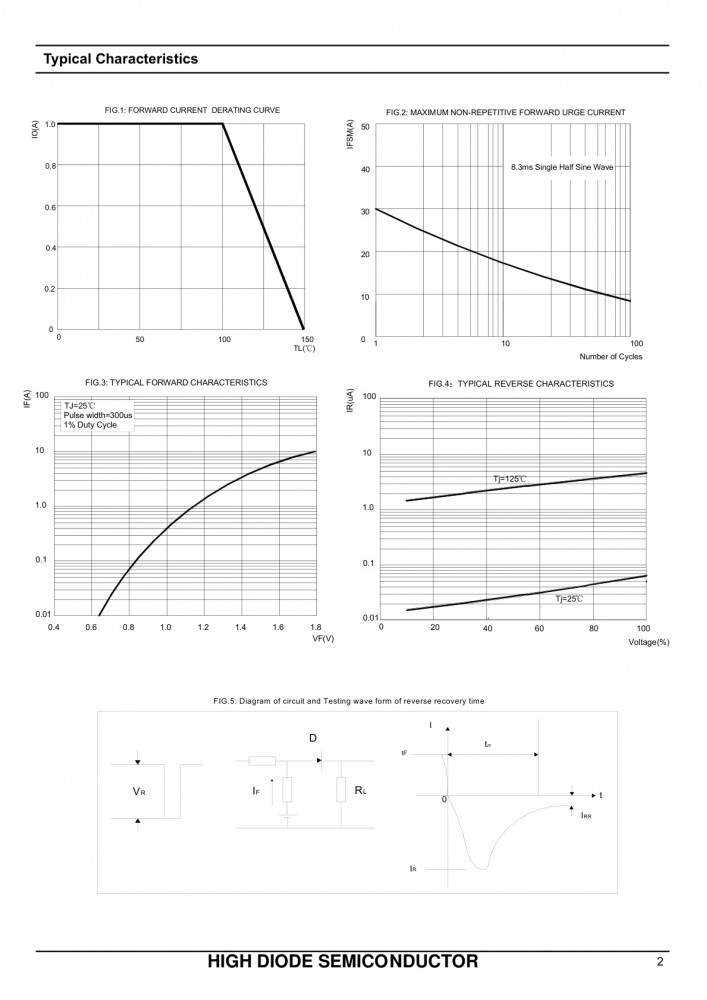 RS1ML datasheet page 2