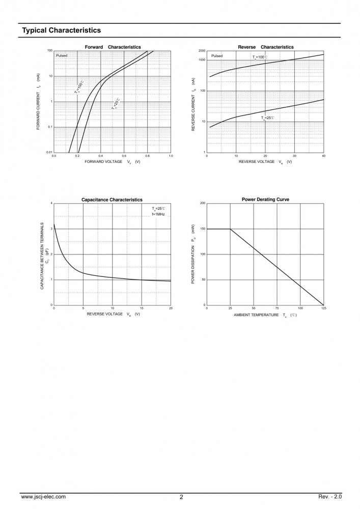 BAS40-04T datasheet page 2