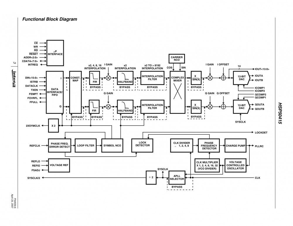 HSP50415 technical document page 3