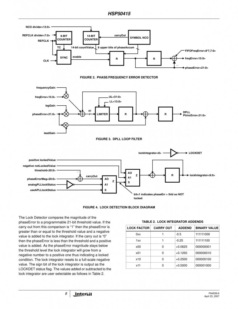 HSP50415 technical document page 8