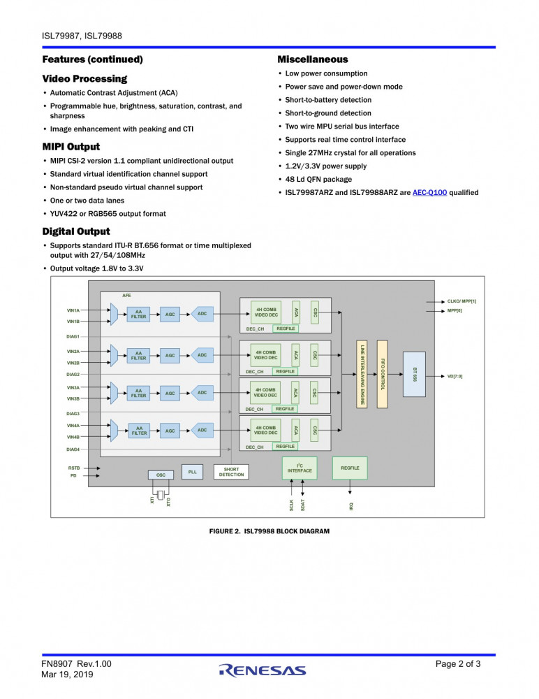 RENESAS video decoder document page 2