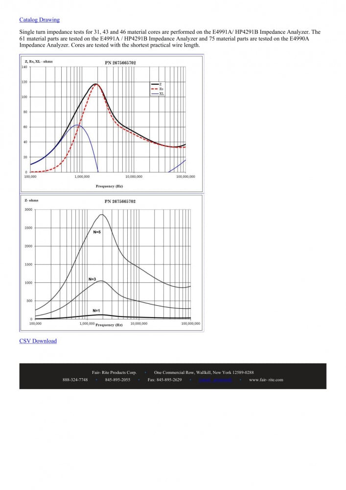 Fair-Rite 2675665702 impedance chart
