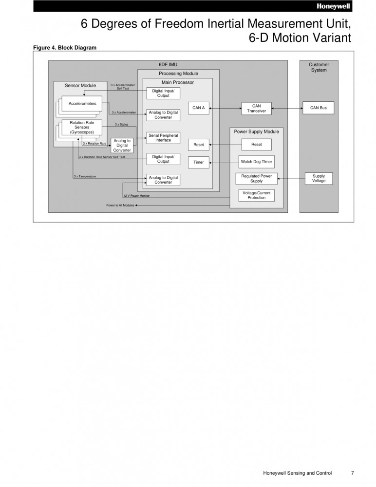Honeywell 6DF datasheet page 7