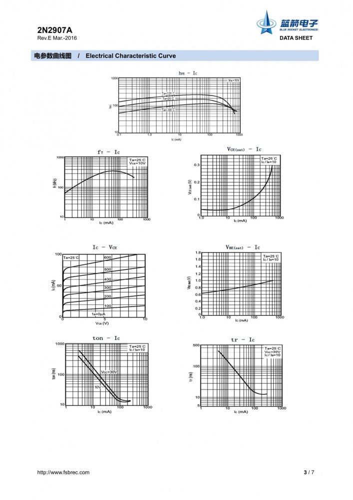 2N2907A datasheet page 3