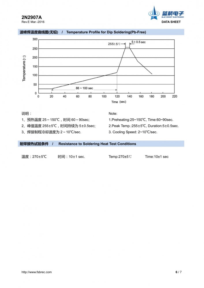 2N2907A datasheet page 6