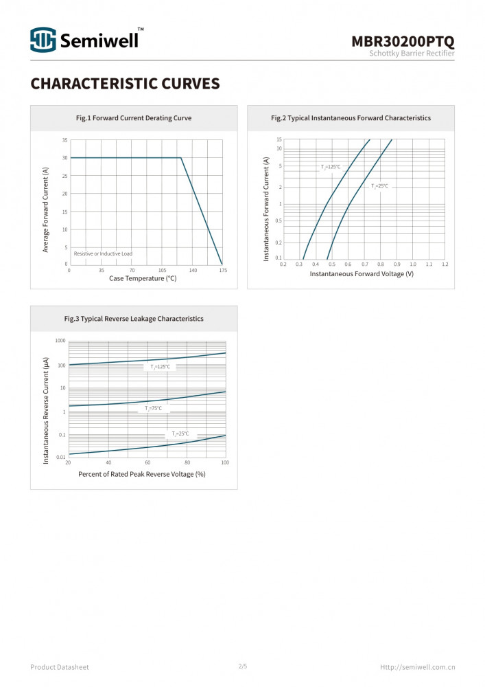 MBR30200PTQ product document page 2