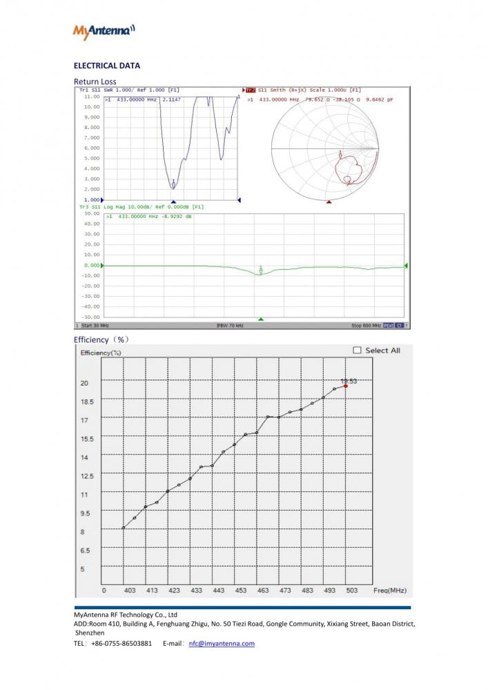 AILF002 datasheet page 2
