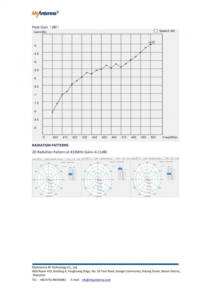 AILF002 datasheet page 3