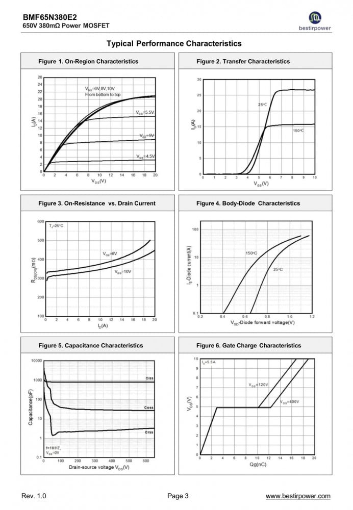 BMF65N380E2 datasheet page 3
