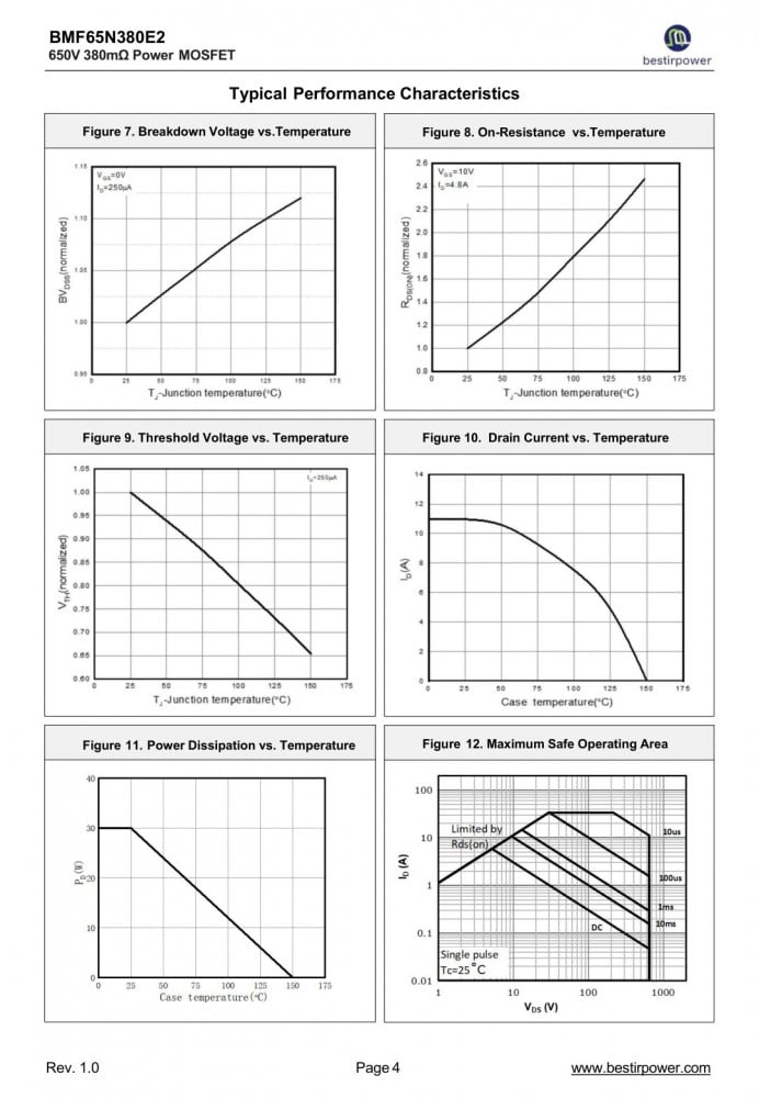 BMF65N380E2 datasheet page 4