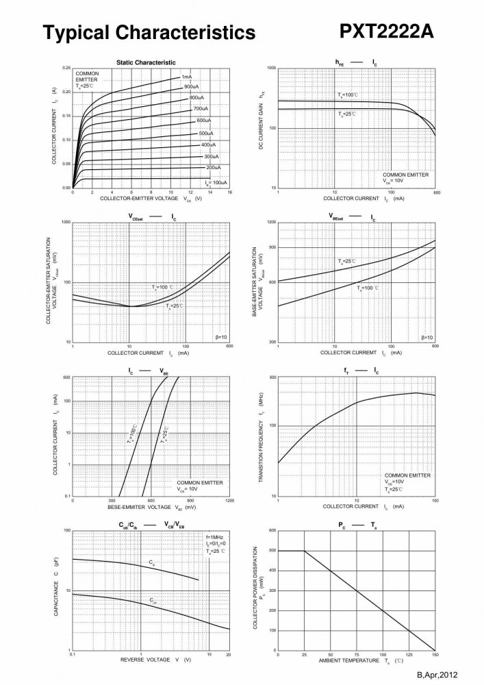 PXT2222A datasheet page 2