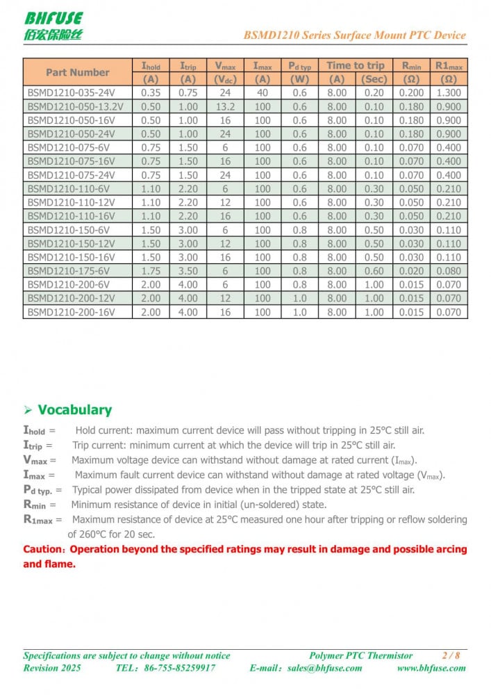 BHFUSE BSMD1210 datasheet page 2