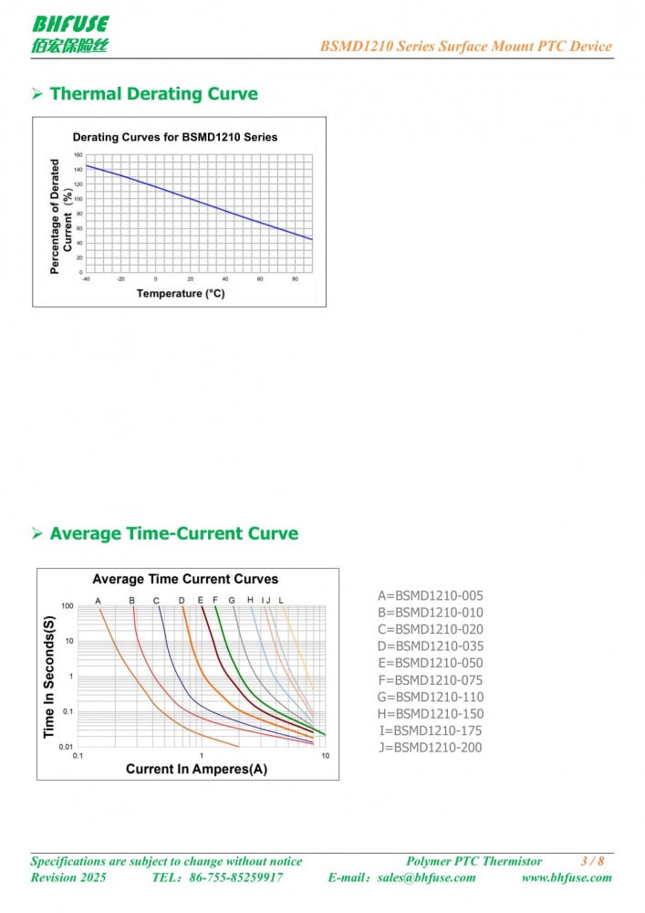 BHFUSE BSMD1210 datasheet page 3