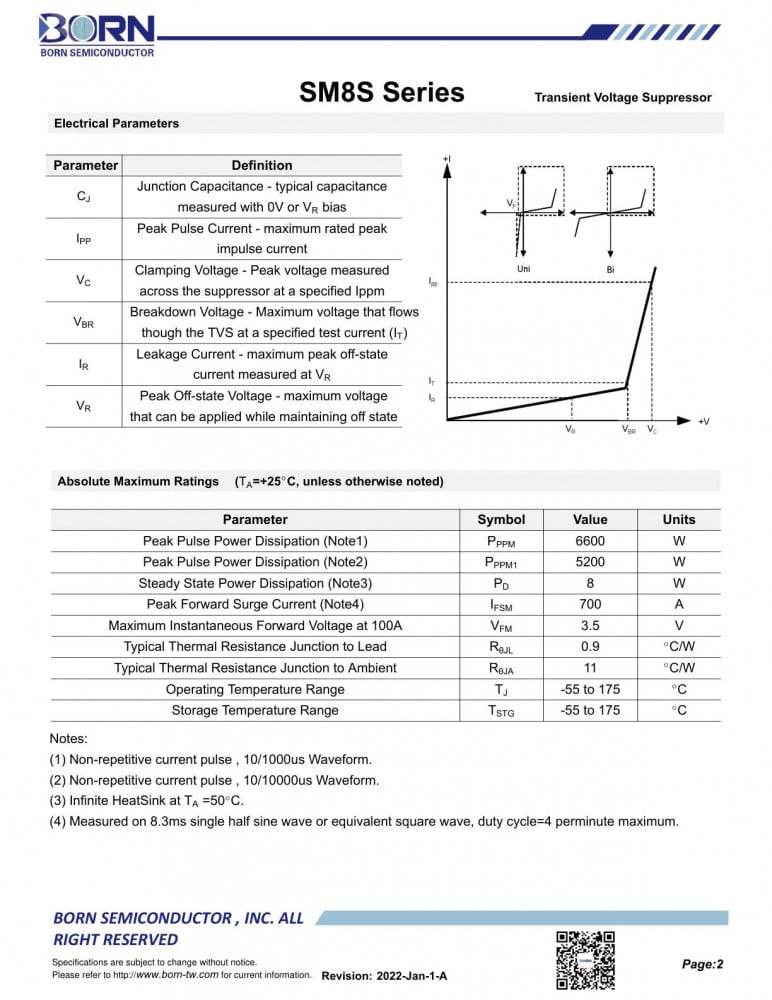 SM8S43CA datasheet page 2