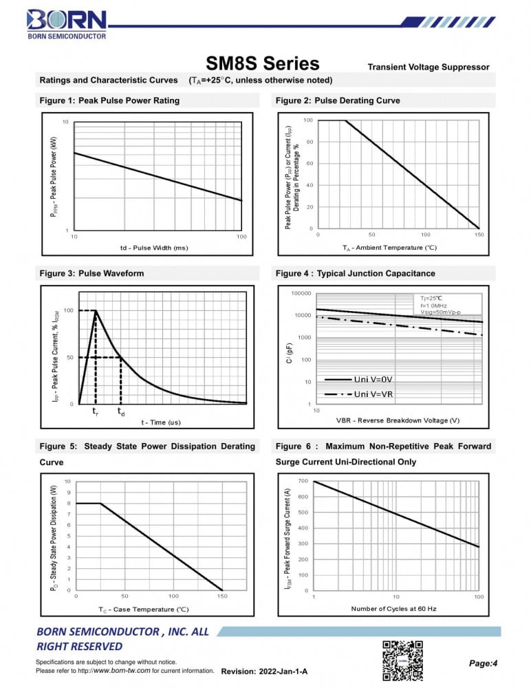 SM8S43CA datasheet page 4