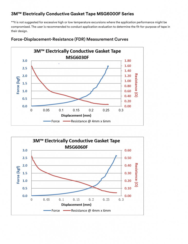 MSG6100F technical document page 3