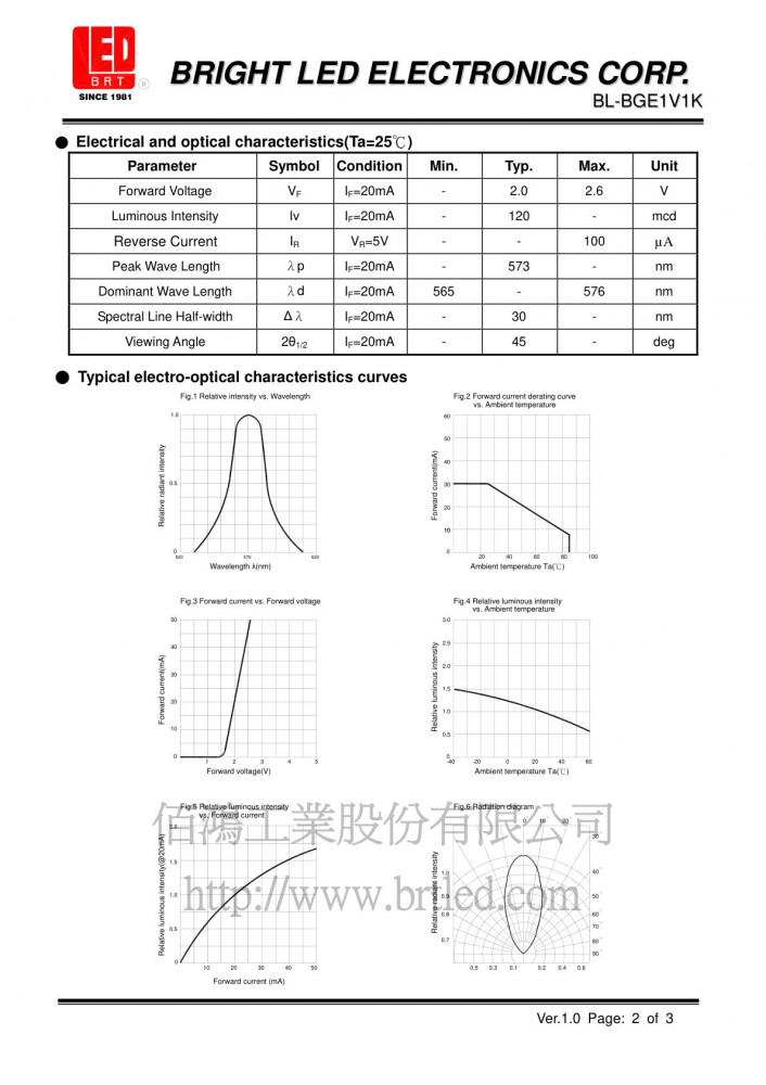 BL-BGE1V1K datasheet image, page 2