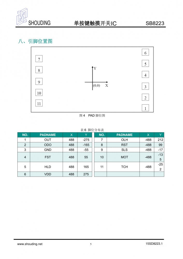 SB8223 datasheet page 5