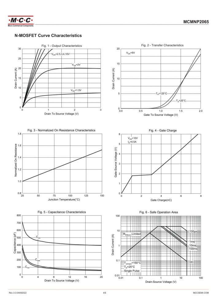 MCMNP2065-TP datasheet page 4